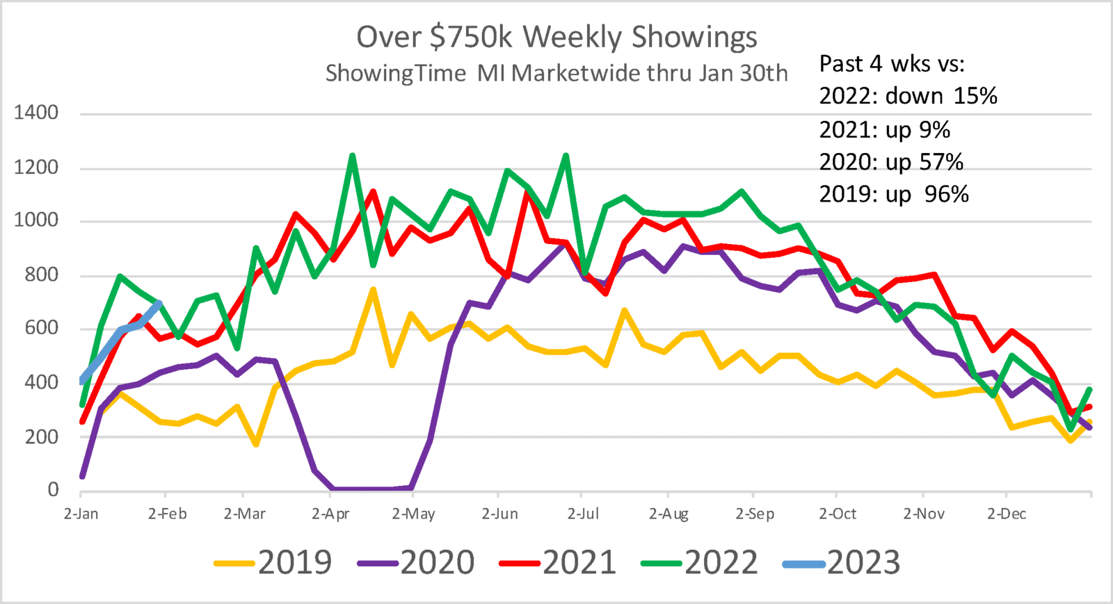 2023: Supply, Demand, and Price Predictions - Blog