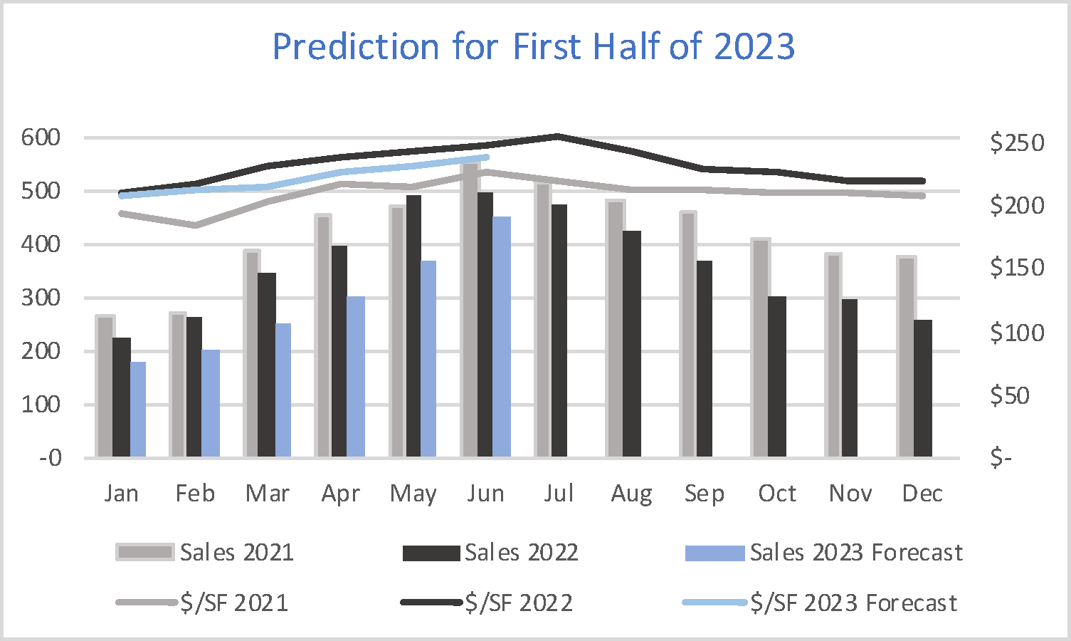 2023: Supply, Demand, and Price Predictions - Blog
